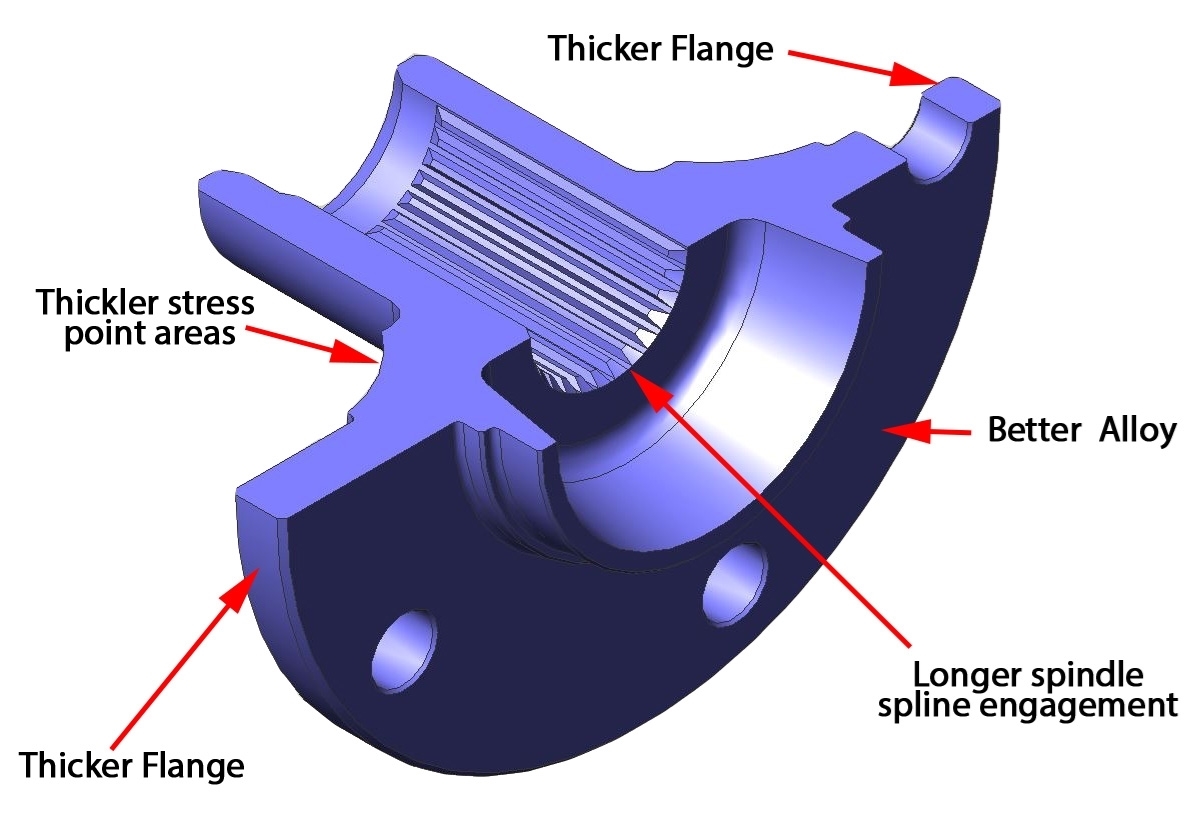 Miatacage.com. RX8 - Motorsports Competition Rear Hub